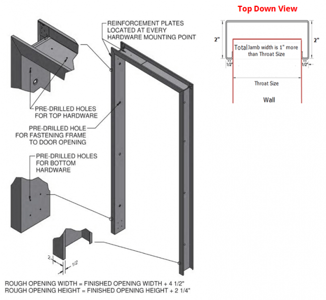 Door Frame – CK Hollow Metal Style | Custom Made Models | Build Your ...