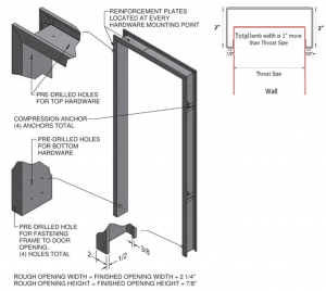 Hollow Metal Frame | PAYLON – Traffic Swinging Doors