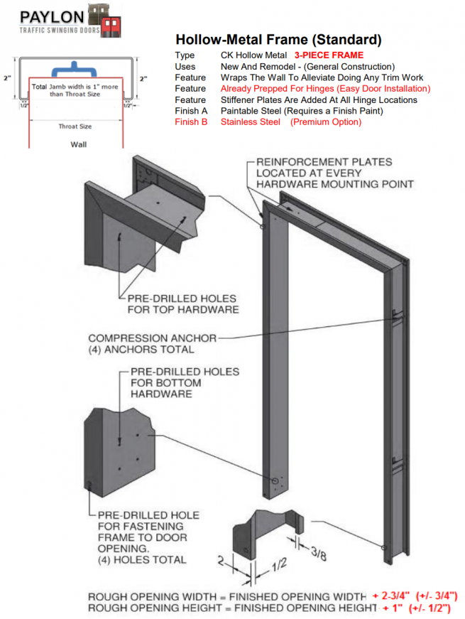 Types of Frames