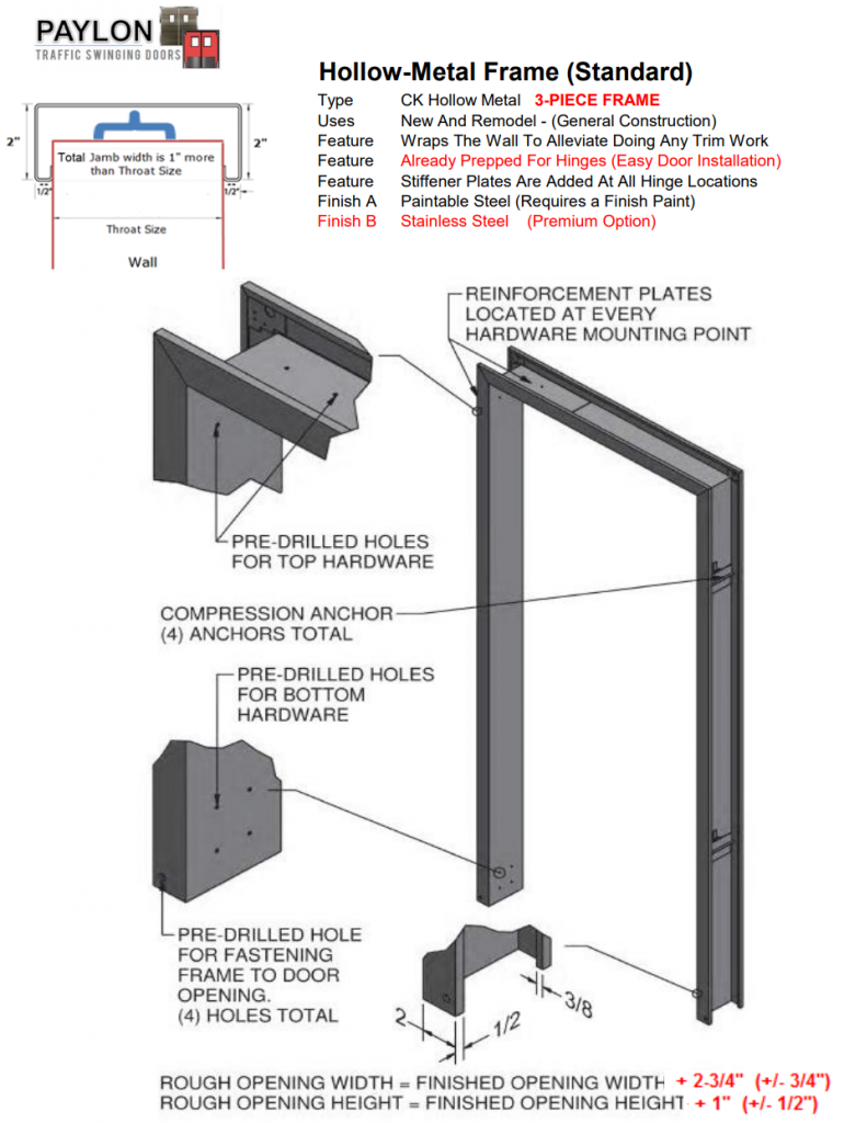 Types of Frames